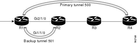 MPLS Traffic Engineering Path Link and Node Protection Configuration ...