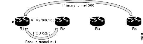 MPLS Traffic Engineering: Path, Link, and Node Protection Configuration Guide, Cisco IOS Release ...