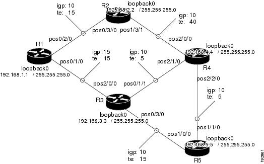 Mpls Traffic Engineering Path Calculation And Setup Configuration Guide Cisco Ios Xe Release 2