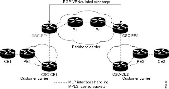 MPLS Basic MPLS Configuration Guide, Cisco IOS XE Everest 16.6 - MPLS Multilink PPP Support ...