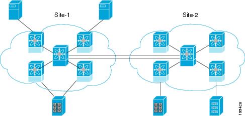 Cisco MDS 9000 Series I/O Accelerator Configuration Guide, Release 8.x ...