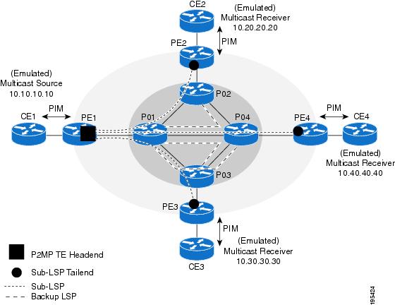 IP Multicast: Multicast Configuration Guide, Cisco IOS XE Release 3S (Cisco ASR 900 Series ...