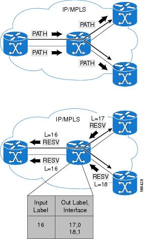 IP Multicast: Multicast Configuration Guide, Cisco IOS XE Release 3S (Cisco ASR 900 Series ...