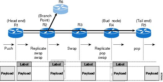 IP Multicast: Multicast Configuration Guide, Cisco IOS XE Release 3S (Cisco ASR 900 Series ...