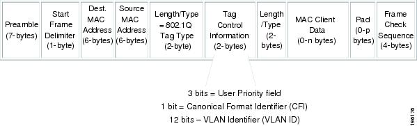 Cisco Nexus 1000V for KVM Interface Configuration Guide, Release 5.x ...