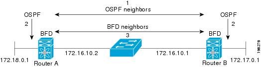 Cisco Nexus 9000 Series NX-OS Interfaces Configuration Guide, Release 7 ...