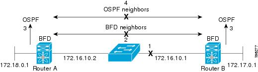 Cisco Nexus 9000 Series NX-OS Interfaces Configuration Guide, Release ...