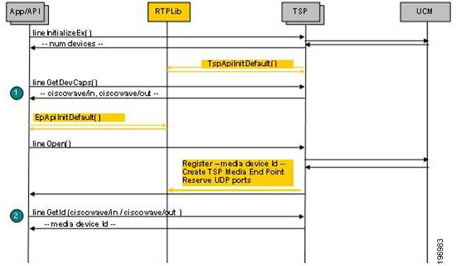 Cisco Unified TAPI Developers Guide for Cisco Unified Communications ...