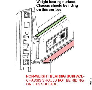 Cisco UCS 5108 Server Chassis Installation Guide - Installation [Cisco ...