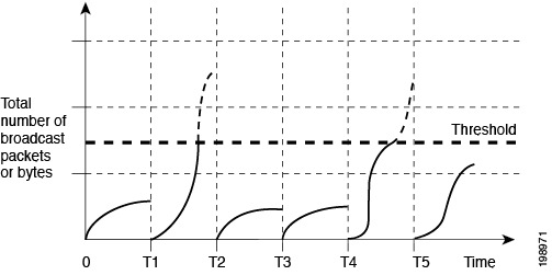 Cisco Nexus 3548 Switch NX-OS Layer 2 Switching Configuration Guide ...