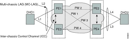 Interface and Hardware Component Configuration Guide for Cisco NCS 5000 ...
