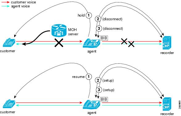 Feature Configuration Guide For Cisco Unified Communications Manager