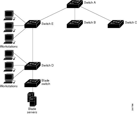 Cisco Catalyst Switch Module 3110 and 3012 for IBM BladeCenter Software ...