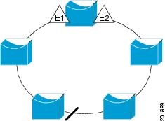 Cisco ME 3400E Ethernet Access Switch Software Configuration Guide ...