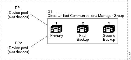 System Configuration Guide for Cisco Unified Communications Manager, Release 11.5(1) - Configure ...