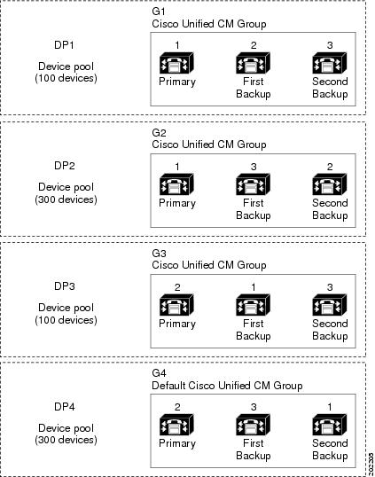 System Configuration Guide for Cisco Unified Communications Manager, Release 11.5(1) - Configure ...