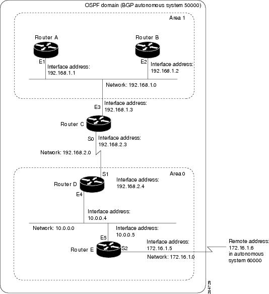 IP Routing: Protocol-Independent Configuration Guide, Cisco IOS Release 12.2SX - Configuring IP ...