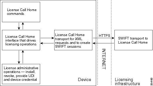 Software Activation Configuration Guide Cisco Ios Xe Fuji 16 8 X