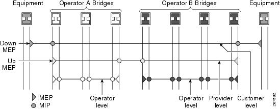 Interface and Hardware Component Configuration Guide for Cisco NCS 540 Series Routers, IOS XR ...