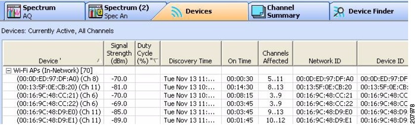 Cisco Spectrum Expert Users Guide - Chapter 10 - Devices View [Support ...