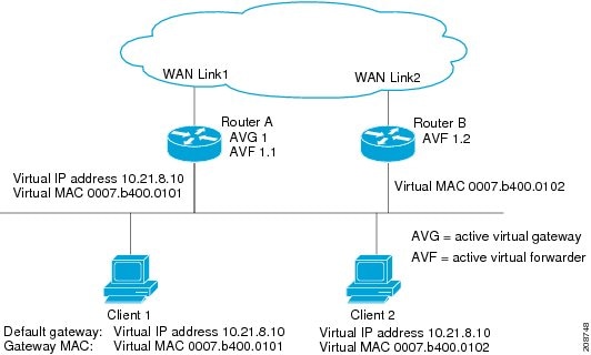 IP Addressing Services Configuration Guide, Cisco IOS XE 17.15.x ...