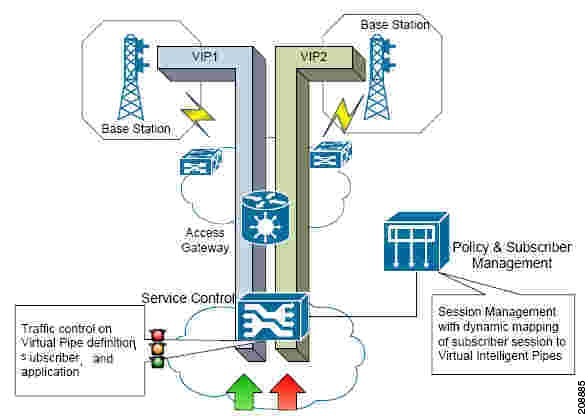 Cisco Service Control Mobile Solution Guide, Release 3.8.x ...