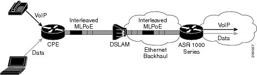 Wide Area Networking Configuration Guide Multilink Ppp Cisco Ios Xe