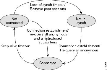 Cisco Service Control Engine (SCE) Software Configuration Guide, Rel. 3 ...