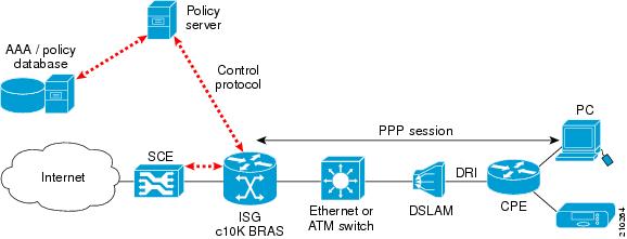 Cisco Service Control Engine (SCE) Software Configuration Guide, Rel. 3 ...