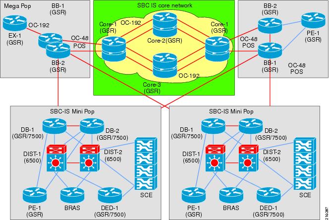 Cisco Service Control Engine (SCE) Software Configuration Guide, Rel. 3.1.5 LA - Managing the ...