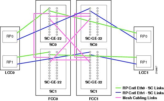 Cisco CRS Carrier Routing System Multishelf System Interconnection and Cabling Guide - Cabling ...