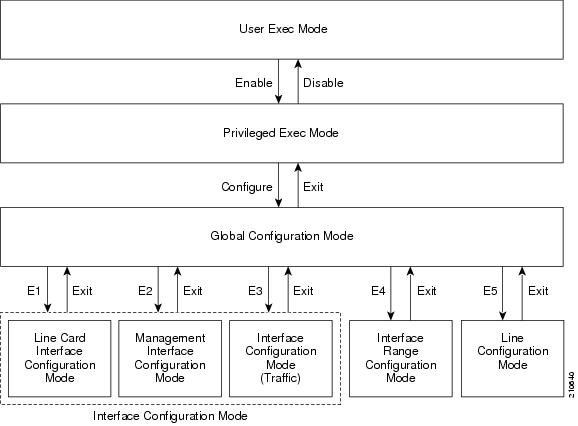 Cisco Service Control Engine (SCE) CLI Command Reference - Cisco