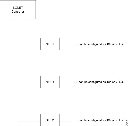 Interface And Hardware Component Configuration Guide For Cisco Asr 9000