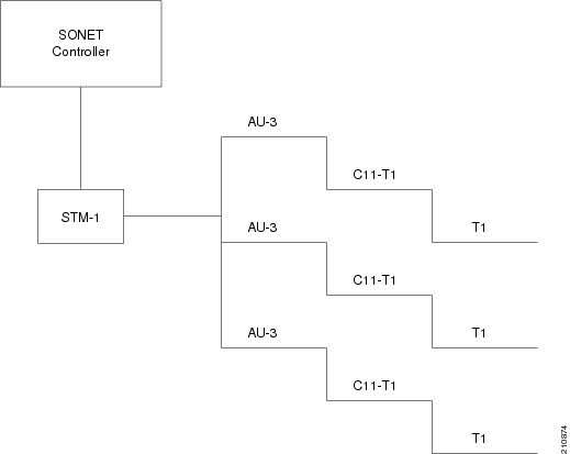 Interface And Hardware Component Configuration Guide For Cisco Asr 9000