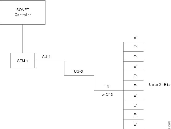 Interface And Hardware Component Configuration Guide For Cisco Asr 9000