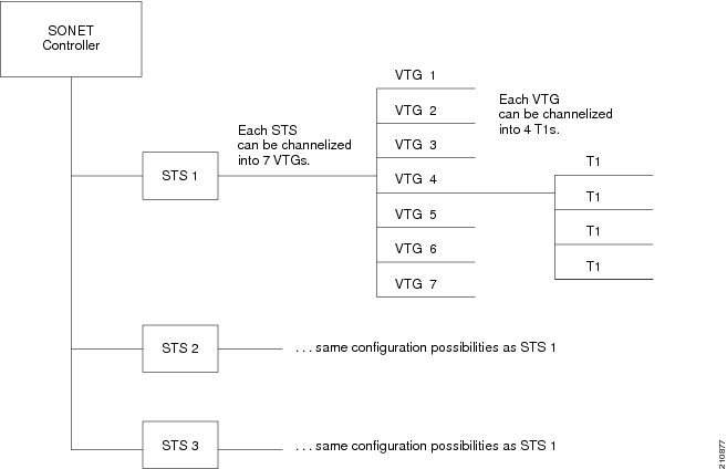 Interface And Hardware Component Configuration Guide For Cisco Asr 9000 Series Routers Ios Xr