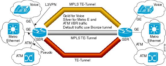 Mpls Configuration Guide For Cisco Ncs 6000 Series Routers Cisco Ios