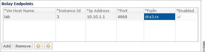 CPS vDRA Configuration Guide, Release 18.4.0 (Restricted Release ...