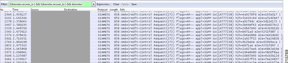 CPS Troubleshooting Guide, Release 22.2.0 - Troubleshooting CPS [Cisco ...