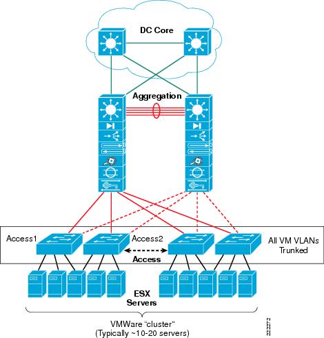 Server Diagram Esx