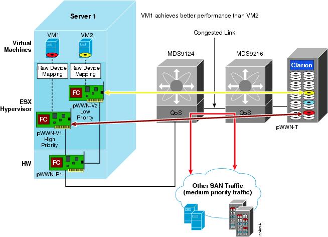 Server Diagram Esx