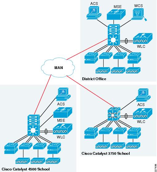 Wireless Network Architecture Diagram