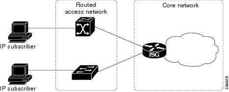 Intelligent Services Gateway Configuration Guide, Cisco IOS XE Release ...