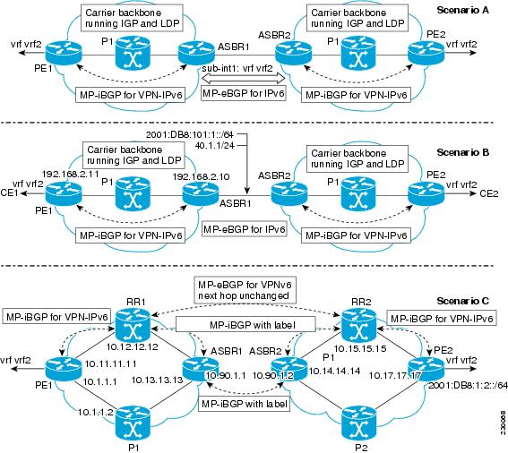 Mpls Layer 3 Vpns Configuration Guide Cisco Ios Xe Gibraltar 16 12 X