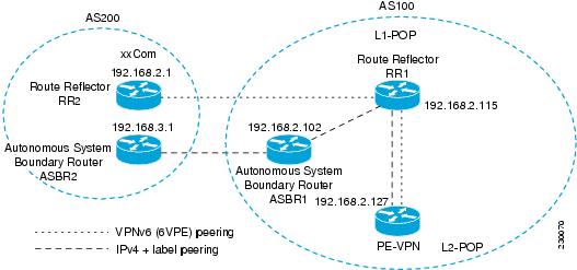 Mpls Layer 3 Vpns Configuration Guide Cisco Ios Xe Gibraltar 16 12 X