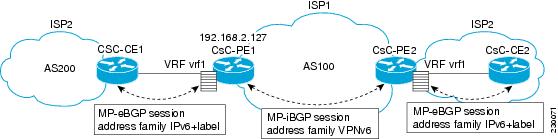 Mpls Layer 3 Vpns Configuration Guide Cisco Ios Xe Gibraltar 16 12 X