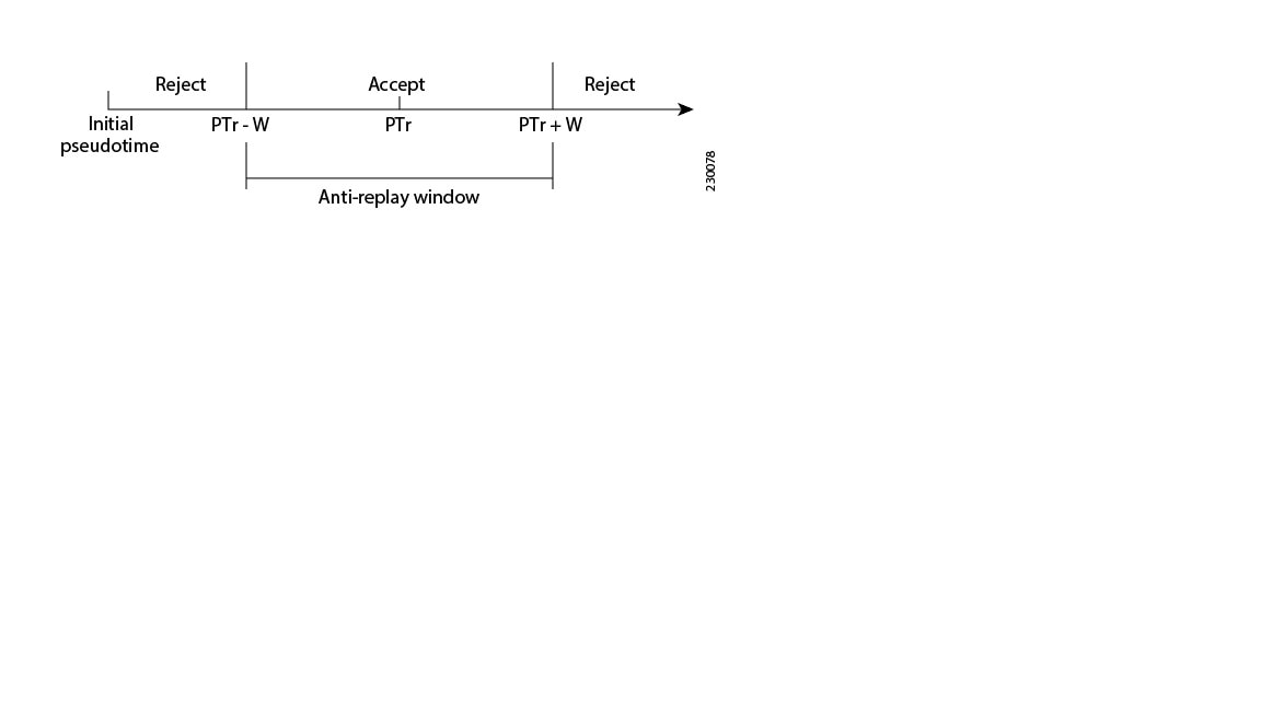 User Guide for Cisco Security Manager 4.28 - Group Encrypted Transport ...