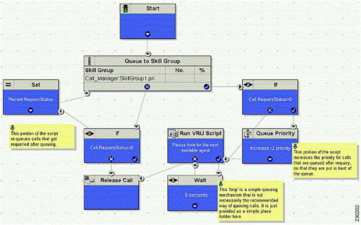 Configuration Guide for Cisco Unified Customer Voice Portal, Release 12 ...