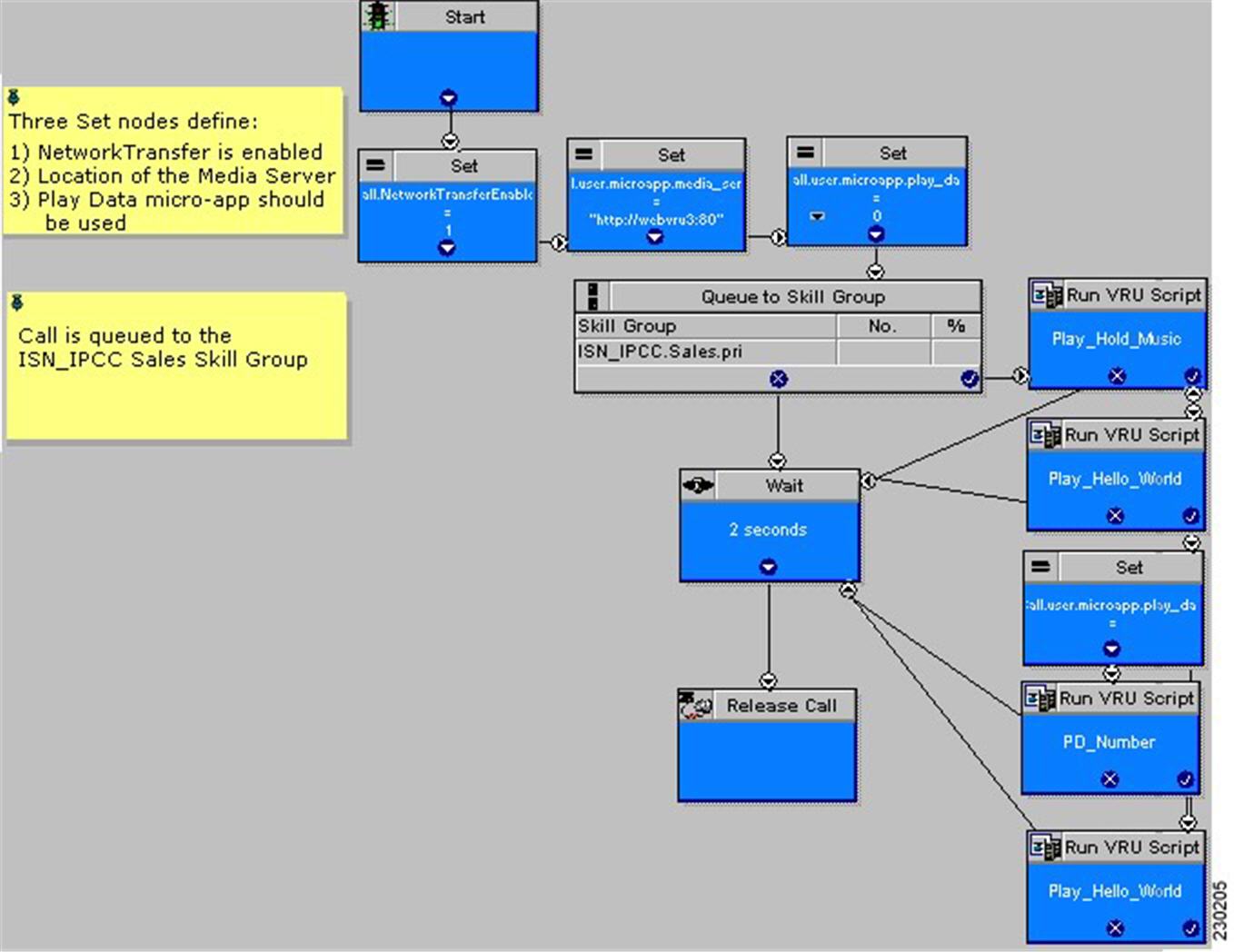 Configuration Guide for Cisco Unified Customer Voice Portal, Release 12.5(1) - Transfer and ...
