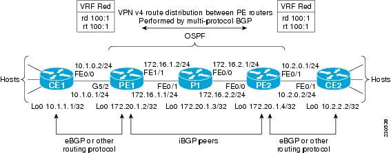 Netflow Configuration Guide Cisco Ios Release 15s Nde For Vrf Interfaces Support Cisco